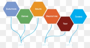 Design Thinking - Ideo Design Thinking Process - Free Transparent PNG ...
