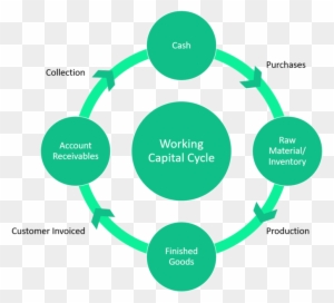 Image - Narrative Theory Social Work - Free Transparent PNG Clipart ...