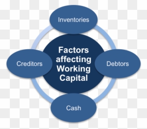 Working Capital In Accounting - Capital - Free Transparent PNG Clipart ...