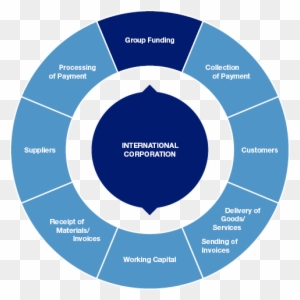 Business Cycle - Corporate Working Capital Cycle - Free Transparent PNG ...