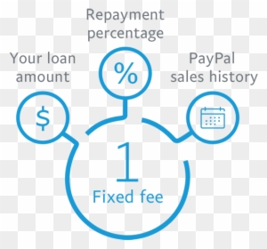 1 Fixed Fee - Paypal Working Capital Product - Free Transparent PNG ...