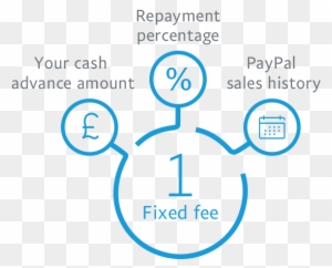 Pictures Of Working Capital Model - Diagram - Free Transparent PNG ...
