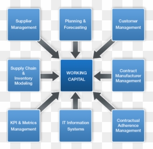 Fast Working Capital - Working Capital Clip Art - Free Transparent PNG ...