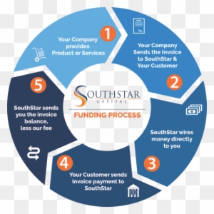 Identity And Access Management - Icon - Free Transparent PNG Clipart ...