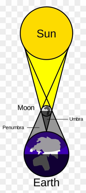 Free Solar Eclipse Clipart, Transparent PNG Clipart Images Free ...