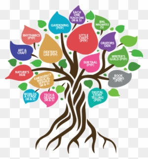 Student Activities, Transparent PNG Clipart Images Free Download ...