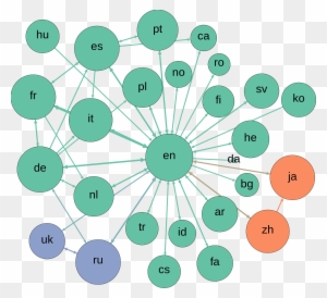 Open - Graph Theory - Free Transparent PNG Clipart Images Download