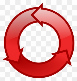 Civilian Beneifts - Process Cycle Png - Free Transparent PNG Clipart ...