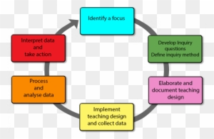 Learning Analytics - Learning Analytics - Free Transparent PNG Clipart ...