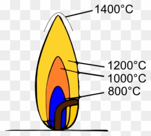 Regular Lighters Vs Pipe Lighters - Temperature Of A Flame - Free ...