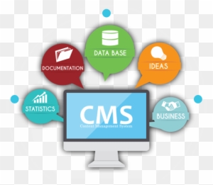 Content Management System - Custom Cms Development - Free Transparent ...