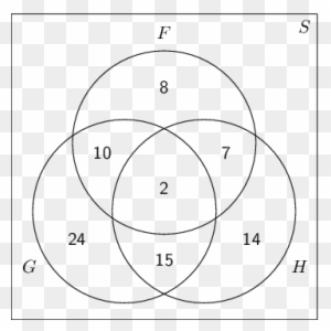 Discrete Mathematics Venn Diagram - Circle - Free Transparent PNG ...