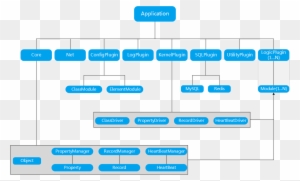 App Architecture - - Mmo Game Server Architecture - Free Transparent ...