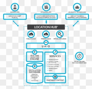 Saas Architecture Diagram - Architecture - Free Transparent PNG Clipart ...