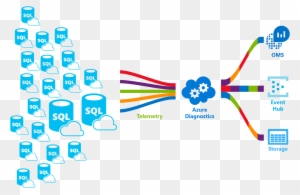 Exported Database From Azure Sql Failed To Be Imported - Sql Azure ...