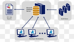 Klocwork Architecture - Klocwork Server - Free Transparent PNG Clipart ...
