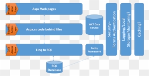 Layered Software Architecture - Architecture Of A Software Application ...