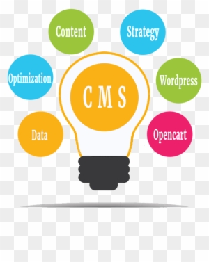 Ecommerce - “ - Content Management System - Free Transparent PNG ...