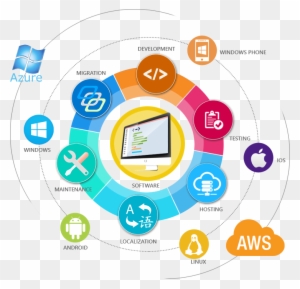 Cloud Computing - Application Development And Maintenance - Free ...