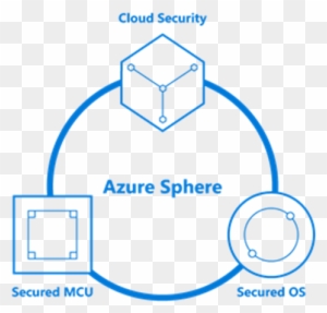 Microsoft Azure - Microsoft Azure Logo Vector - Free Transparent PNG ...