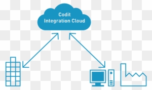 Salesforce Integration Cloud発表 - Mulesoft - Free Transparent PNG ...