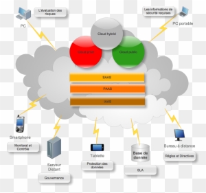 Cloud Computing Map - Cloud Computing Based Information System - Free ...