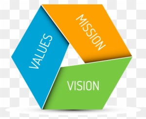 Culture Mission And Values Of The Microsoft Corporation - Company ...