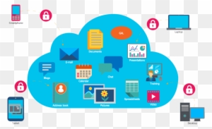 In Simple Terms, "cloud Computing" Is A Computer/server - Cloud ...