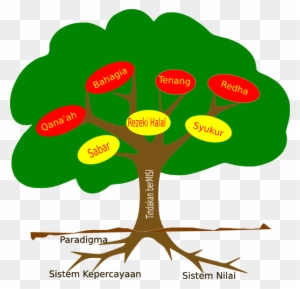 Tree Clip Art - Root Cause Analysis Png - Free Transparent PNG Clipart ...