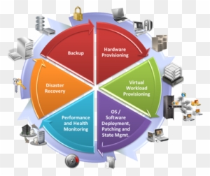 Disaster Recovery - Business Continuity And Disaster Recovery - Free ...