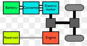 Series Hybrid - Series Parallel Hybrid Drivetrain - Free Transparent ...