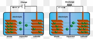 Tomorrow's Battery Technologies That Could Power Your - Rechargeable ...