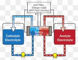 Arbin Single Channel Or Multi Channel Charge/discharge - Flowers By The ...