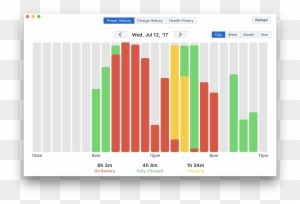 Use This Data To Develop Charging And Usage Habits - Screenshot - Free ...