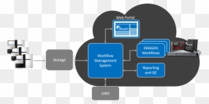 Workflow Management - Process Symbol - Free Transparent PNG Clipart ...