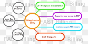 Free Billing Invoice Template - Css3 Logo - Free Transparent PNG ...