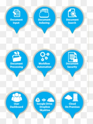 Document Management System - Template - Free Transparent PNG Clipart ...