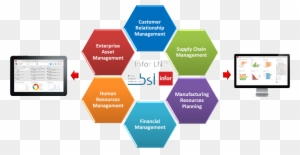 Design Thinking - Ideo Design Thinking Process - Full Size PNG Clipart ...