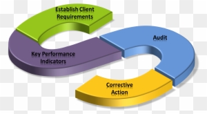 Performance - Performance Management Icon - Free Transparent PNG ...