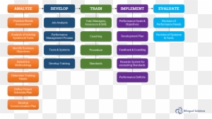 Performance Management Blends The Business Strategy, - Colorfulness ...