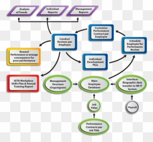 Performance - Performance Management Icon - Free Transparent PNG ...