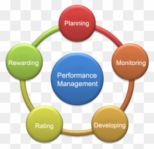 The Software Is An User-friendly Easy To Use Application - Five Process ...