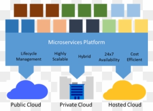 Azure Web App Architecture Diagram New Microservices - Diagram - Free ...
