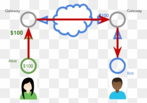 Cryptography - Diagram - Free Transparent PNG Clipart Images Download