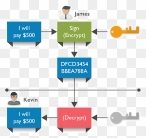 Cryptography - Diagram - Free Transparent PNG Clipart Images Download