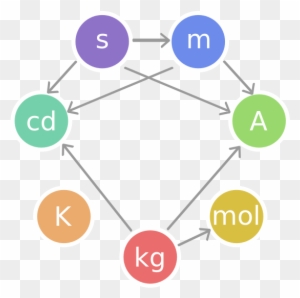 Si Base Unit - International System Of Units - Free Transparent PNG ...