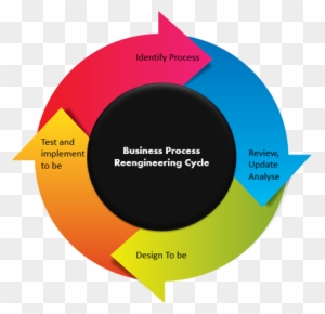 Saas-graphic - Business Process Re Engineering - Free Transparent PNG ...