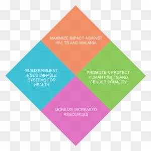 These Objectives Provide A Critical Path Outlining - Global Fund ...