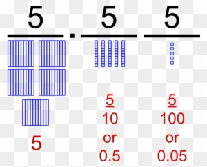 Number - Cartoon Ten Png - Free Transparent PNG Clipart Images Download