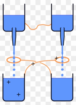 Kelvin Drop - Electrically Charged Water Droplets - Free Transparent ...